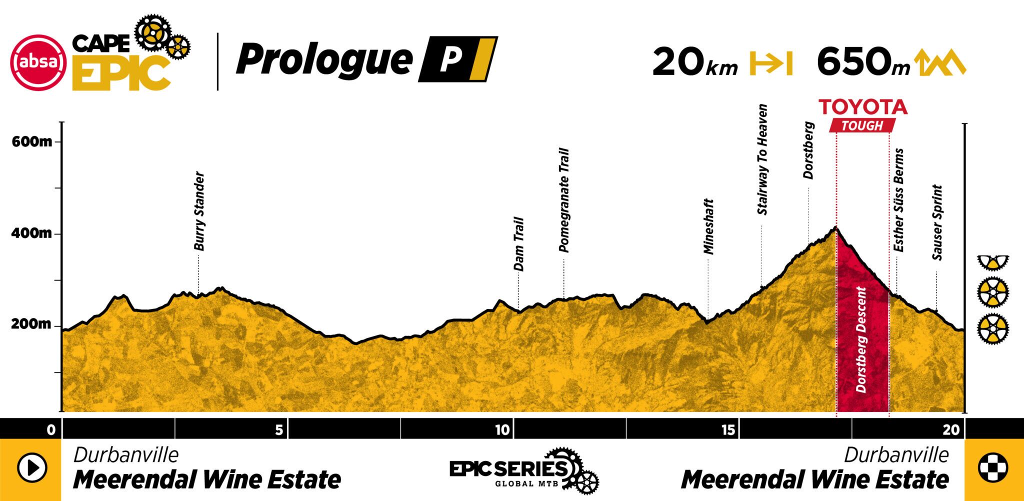 Brutal. Beautiful. Untamed. The 2026 Absa Cape Epic Route Revealed | Mtbapp
