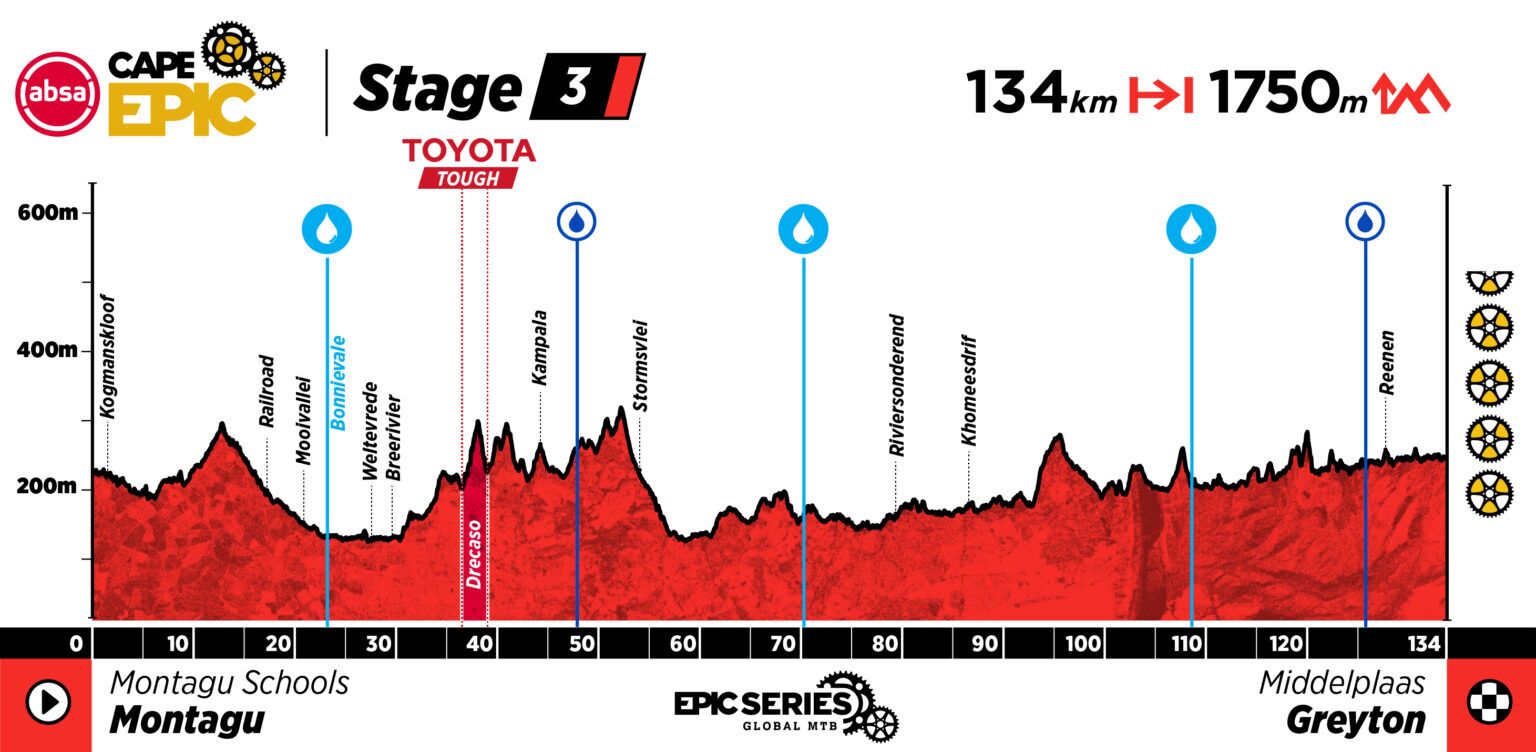 Brutal. Beautiful. Untamed. The 2026 Absa Cape Epic Route Revealed | Mtbapp