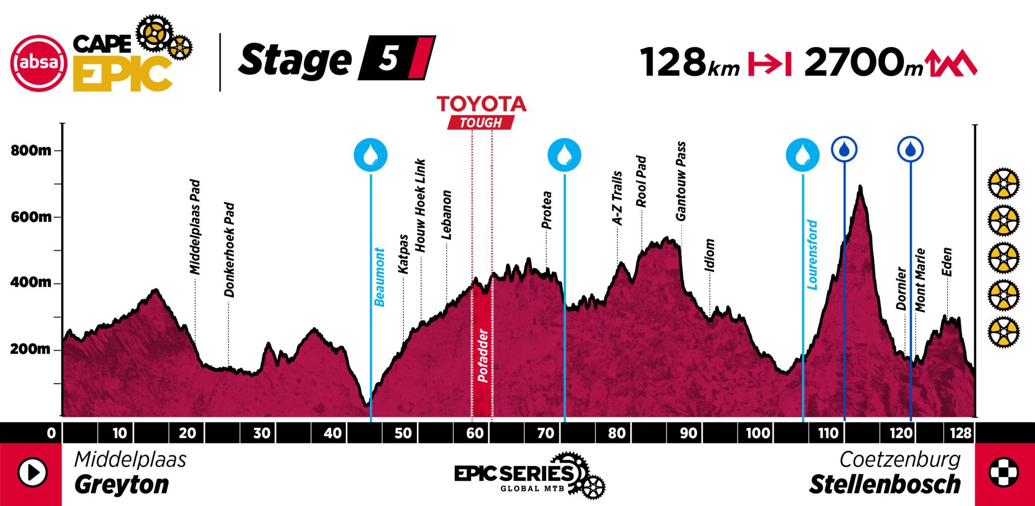 Brutal. Beautiful. Untamed. The 2026 Absa Cape Epic Route Revealed | Mtbapp