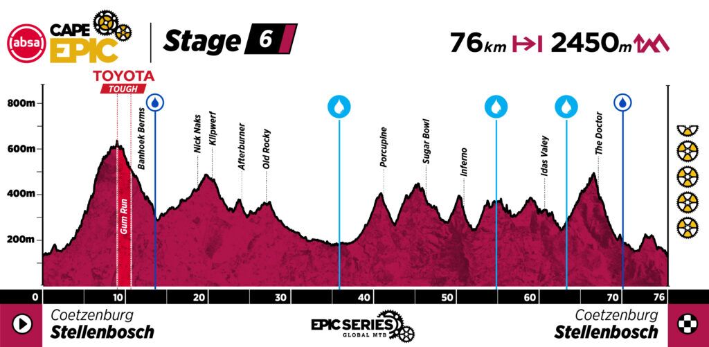 Brutal. Beautiful. Untamed. The 2026 Absa Cape Epic Route Revealed | Mtbapp